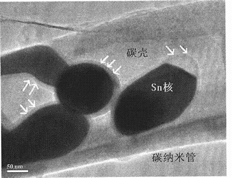 In Situ Synthesis Method For Preparing Tin Carboncore Shell Nano Particle Fully Filled Carbon