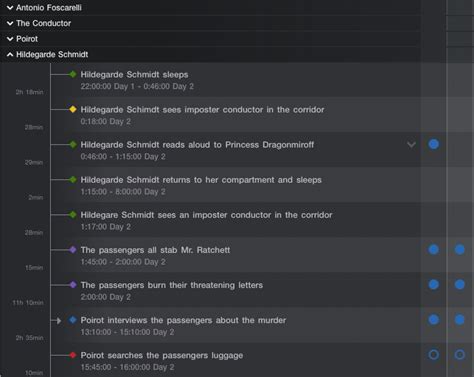 relationship view aeon timeline knowledge base