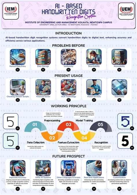 Archisman Das On Linkedin Ai Machinelearning Neuralnetworks Teamwork Cnn Aiml