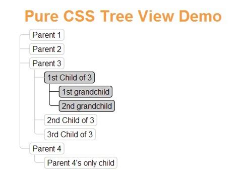 10 Best Tree View Plugins In JavaScript And Pure CSS (2025 Update) | jQuery Script