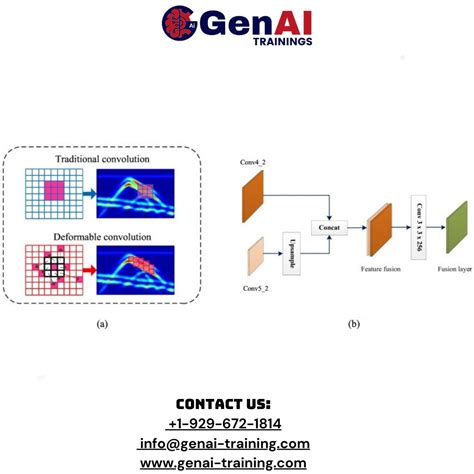 Cnn Deeplearning Ai Computervision Neuralnetworks Machinelearning Genai