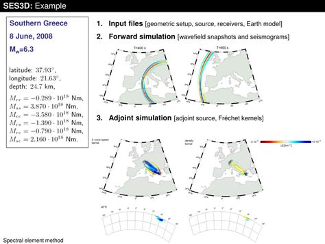 ppt spectral elements powerpoint presentation free download id 822487