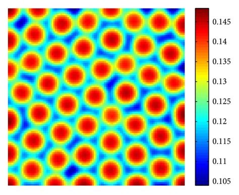 Spots And Holes Patterns Obtained With Model 4 For A β γ Download Scientific