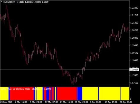 Qqe Histogram ⋆ Top Mt4 Indicators Mq4 And Ex4 ⋆ Best Metatrader