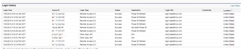 solved salesforce refresh invalid credentials but salesfo