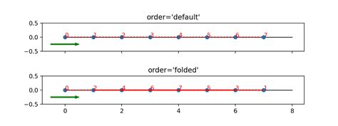 chain — tenpy 1 0 4 dev166 81e6cf6 documentation