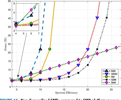 Figure 10 From A Reconfigurable Sdr Transmitter Platform Architecture For Space Modulation Mimo