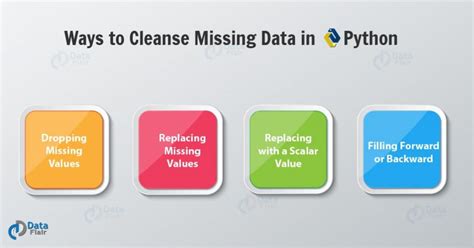 Python Data Cleansing By Pandas And Numpy Python Data Operations Dataflair