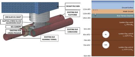 Left Isometric View Of The 3d Fe Model Showing The Existing And New