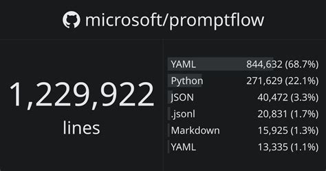 Microsoftpromptflow Ghloc