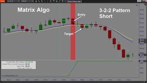 Matrix Algo Architects Ai