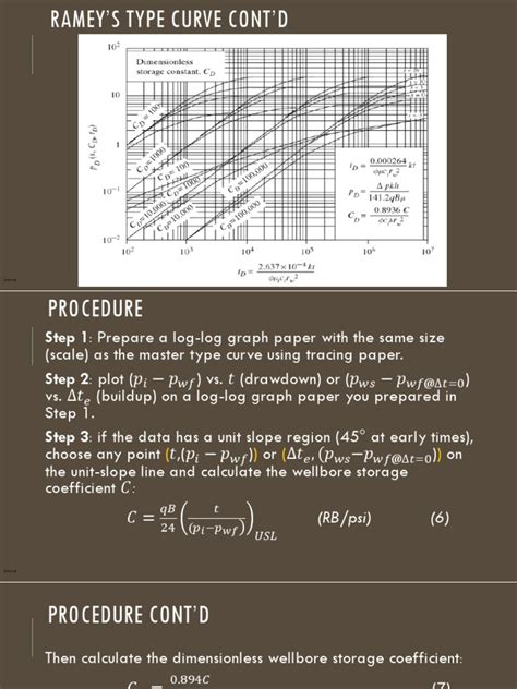 8 Type Curves For Well Test Analysis Part 2 Derivative Equations