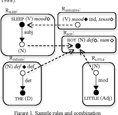 Relational Grammar Semantic Scholar