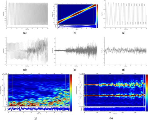 Synthetic Signals Used In This Study A Chirp Signal With Constant Download Scientific