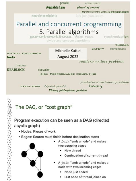 Pcp20226parallelalgorithmsparti Pdf Parallel Computing