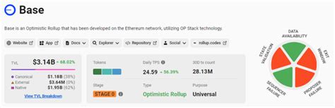 What Is Base Chain Everything You Need To Know