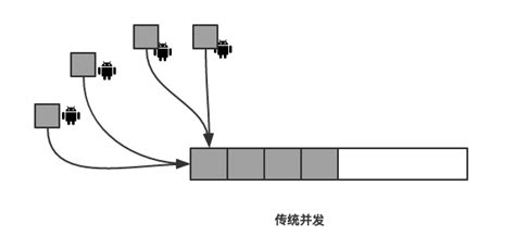 Erlang 中的并发 Actor 模型erlang Actor模型 Csdn博客