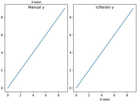 标题定位 — Matplotlib 3103 文档 Matplotlib 绘图库