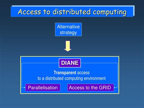 Ppt Monte Carlo Simulation For Radiotherapy In A Distributed