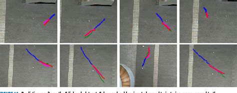Figure 10 From A Location Velocity Temporal Attention Lstm Model For