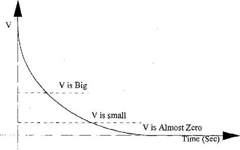 Figure 1 From Design Of Lyapunov Function Based Fuzzy Logic Controller Semantic Scholar