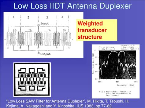 Ppt Evolution Of The Saw Transducer For Communication Systems Powerpoint Presentation Id650278