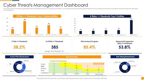 Mitigating Cybersecurity Threats And Vulnerabilities Cyber Threats Management Slides Pdf