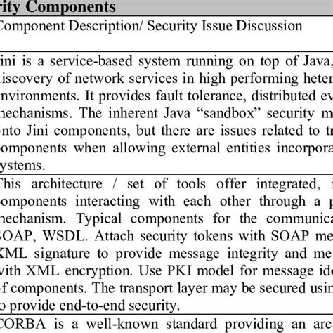 Application Security Components Download Table