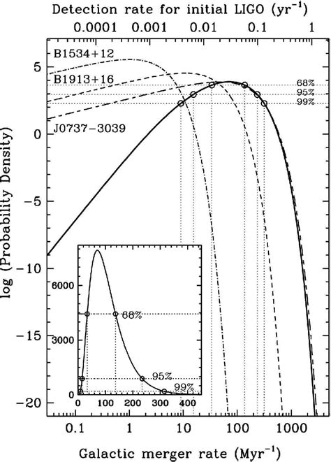 Figure 9 From Formation Of Double Compact Objects Semantic Scholar