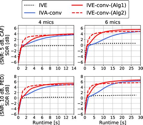 Figure 2 From Independent Vector Extraction For Fast Joint Blind Source