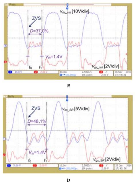 Waveforms Of The Prototype In 12 A Waveforms Of A Controlled