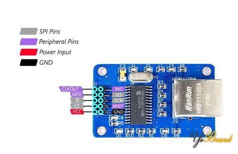 如何使用arduino开发板连接enc28j60以太网模块 Arduino专区 一板网电子技术论坛