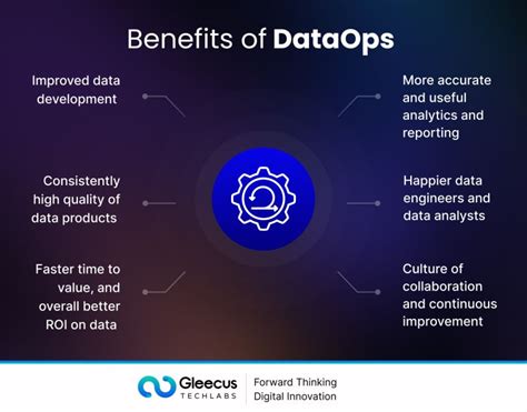 How Dataops Transforms Siloed Data Gleecus Techlabs Inc Posted On
