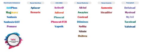 Product Portfolio Chart Welcome To Steadfast Co In