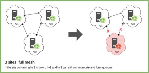 Georedundancy Parallel Virtual Cluster Documentation