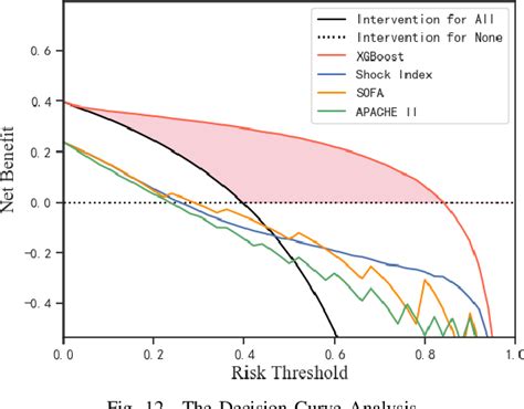 Figure 12 From Development And Validation Of An Early Warning System For Septic Shock In