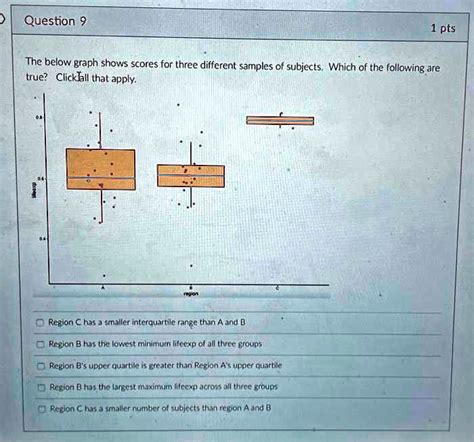 solved the below graph shows scores for three different samples of