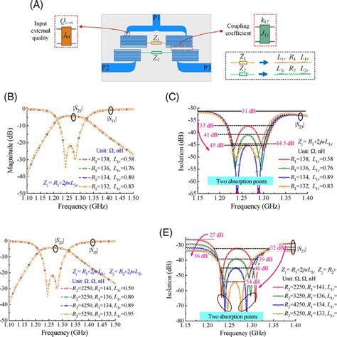 Proposed Two‐section Filtering Power Divider A Schematic Layout And Download Scientific
