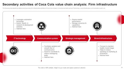 Coca Cola Company Value Chain Analysis For Market Leadership Powerpoint