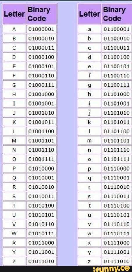 Binary Code Letter Chart