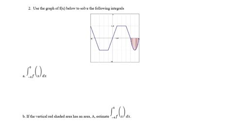 Solved Use The Graph Of F X Below To Solve The Following Chegg