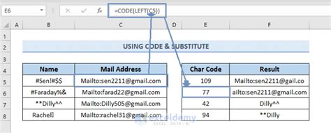 How To Remove Special Characters In Excel Methods ExcelDemy