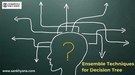 Ensemble Techniques For Decision Tree