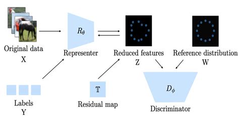 Welcome To DDRs Documentation DDR 0 0 1 Documentation
