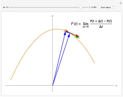 derivative of a vector valued function in 2d wolfram demonstrations