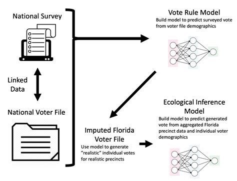 Putting Ecological Inference To The Test Part 2