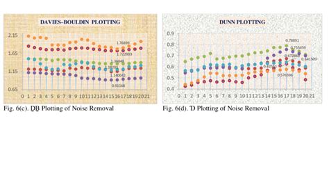 A Color For Algorithms In The Plots B Ṡ Plotting Of Noise Removal Download Scientific Diagram