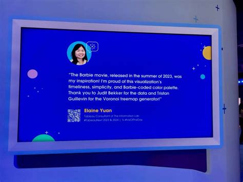 The Information Lab Us On Linkedin Tableau Data24 Datafam Tc24 Dataviz Barbie