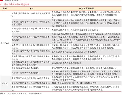 海外主要脑机接口研究机构 2024年12月 行业研究数据 小牛行研