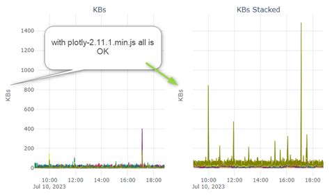 since upgrading plotly py to 5 15 0 subplots with 2 columns the yaxis2
